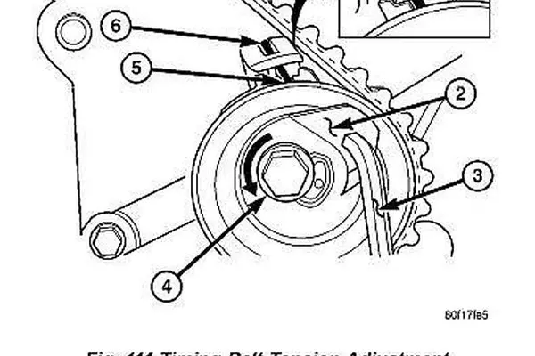 Yadda ake Canja Belt ɗin Lokaci akan Motocin Dodge 4356_2